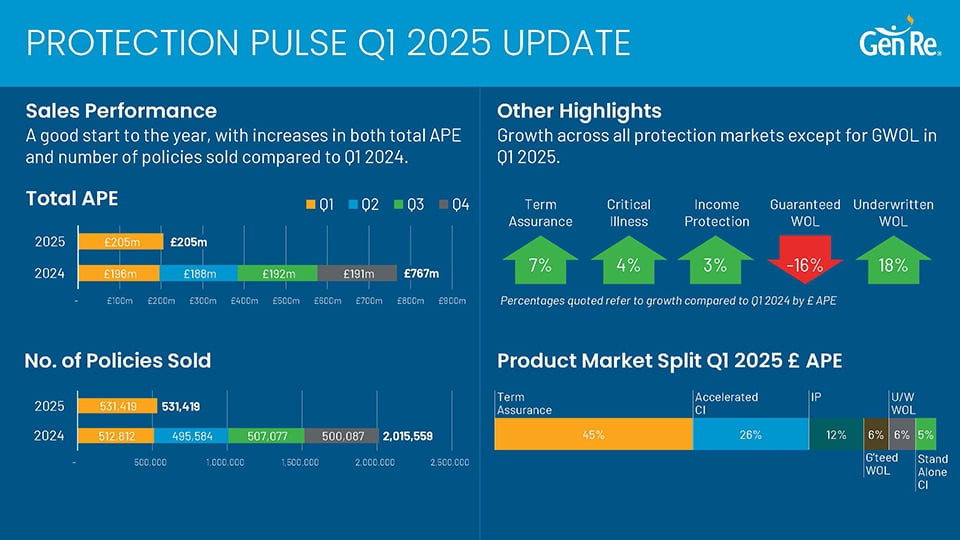 UK Protection Market | Gen Re Protection Pulse
